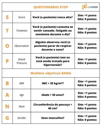 STOP-BANG para o diagnóstico da Apneia Obstrutiva do Sono | Portal WeMEDS