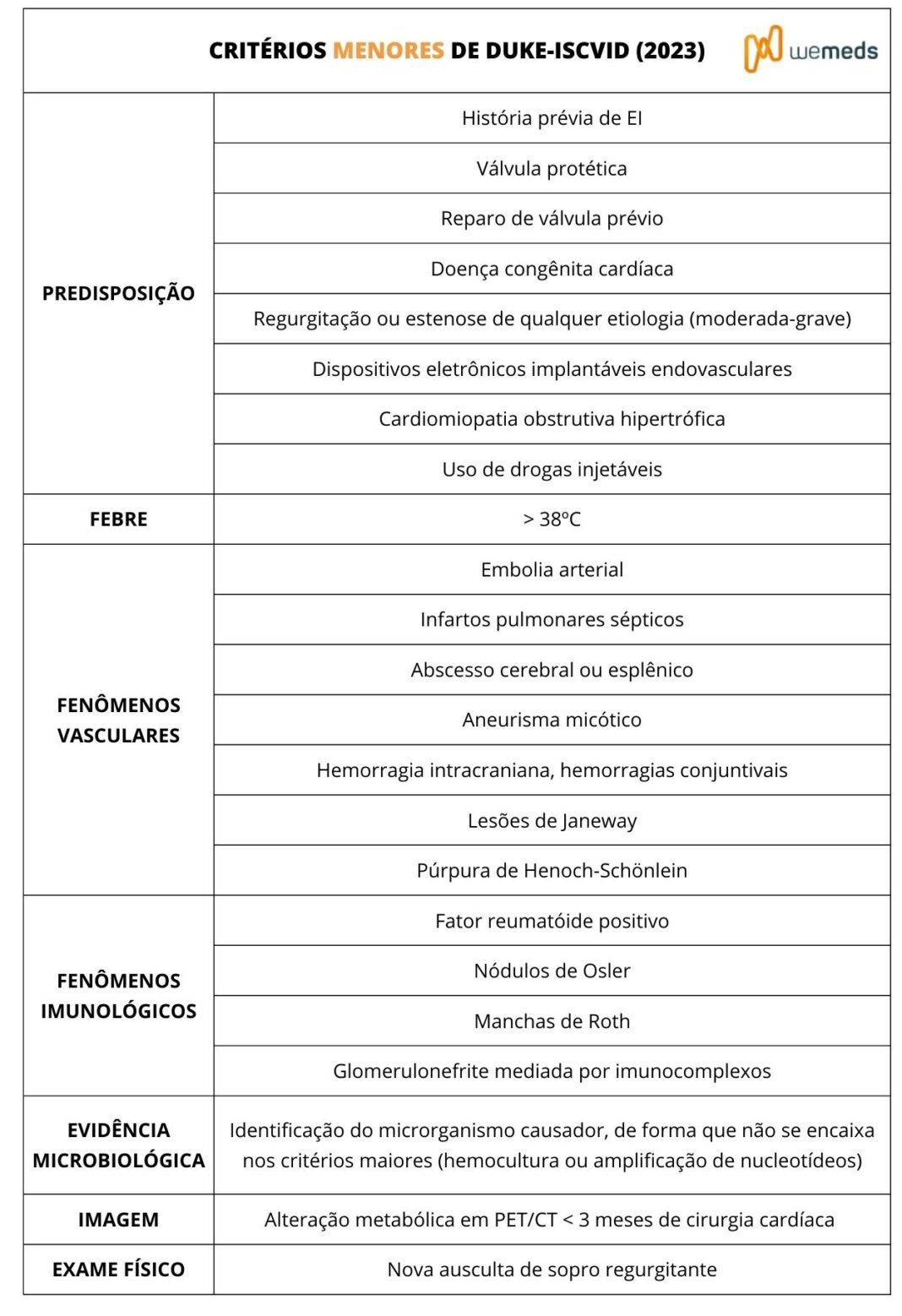 Critérios de Duke 2023: o que mudou no diagnóstico de Endocardite ... Critérios de Duke 2023: o que mudou no diagnóstico de Endocardite ...