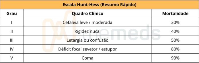 Escala Hunt-Hess: como calcular, interpretar e prever gravidade da ...