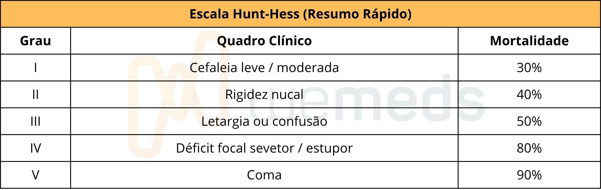 Escala Hunt-Hess: como calcular, interpretar e prever gravidade da ...